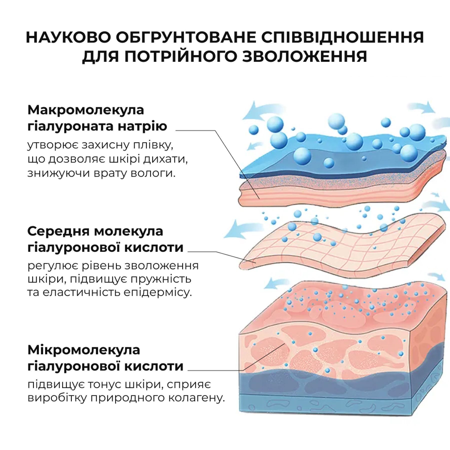 Гіалуронова сироватка Hillary Smart Hyaluronic, 30 мл - Hillary Cosmetics